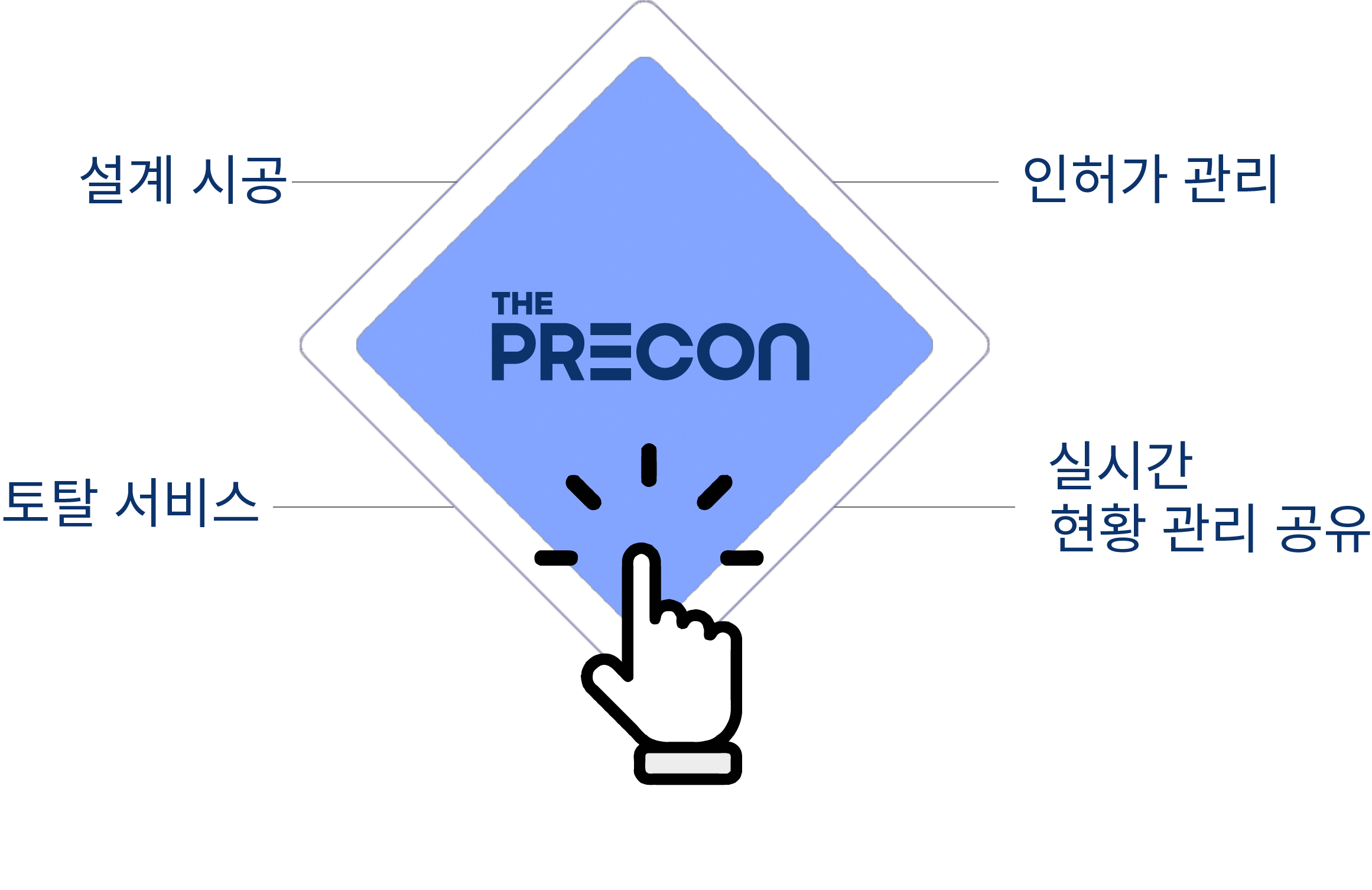 The PRECON - Our Services