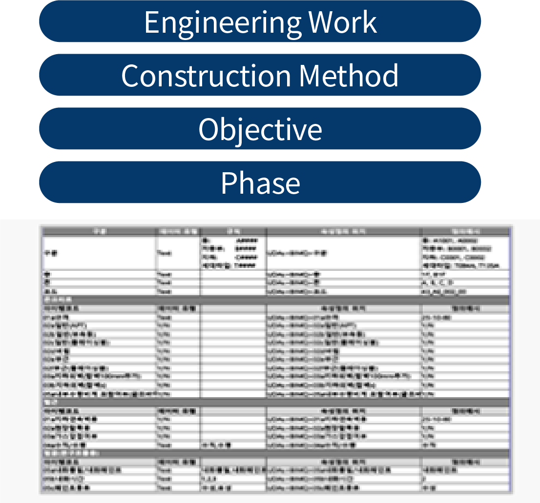 The PRECON - Our Services