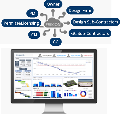 The PRECON - Our Services